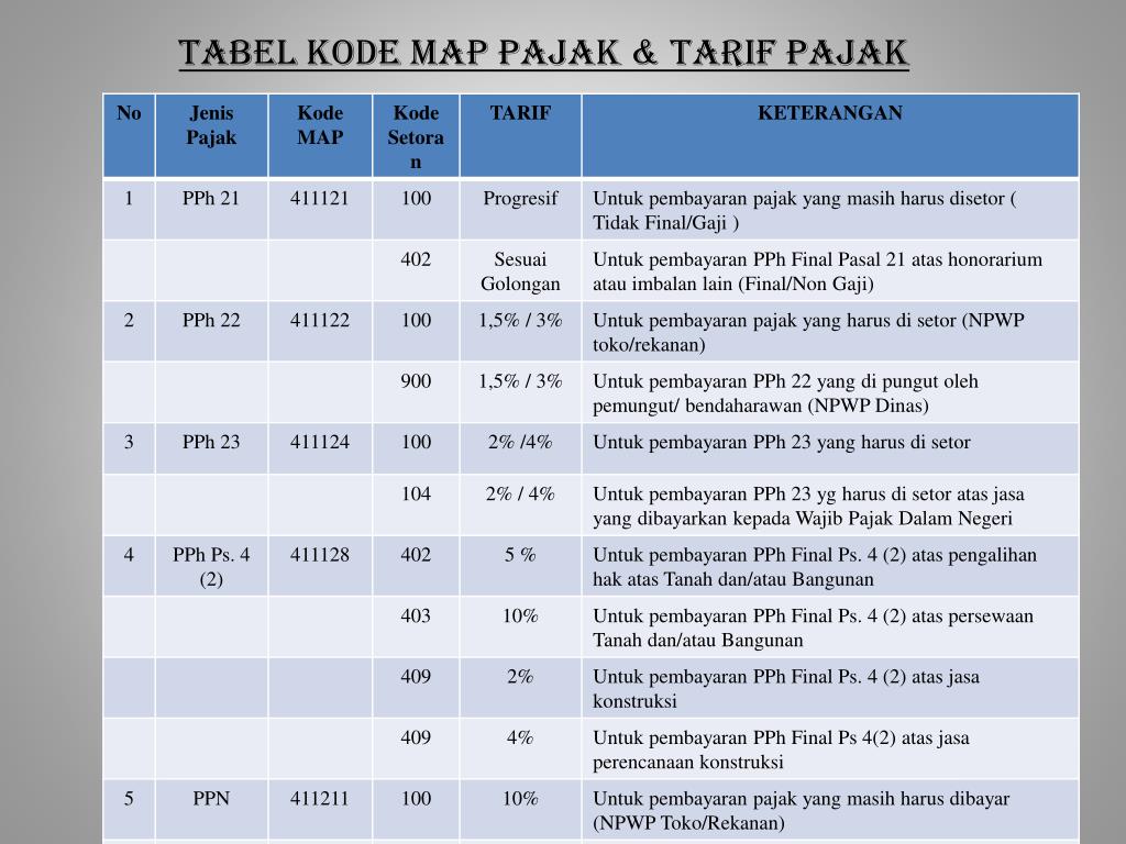 PPT - PELATIHAN BENDAHARA BOS UNTUK TINGKAT SD DAN SMP TAHUN 2014 ...