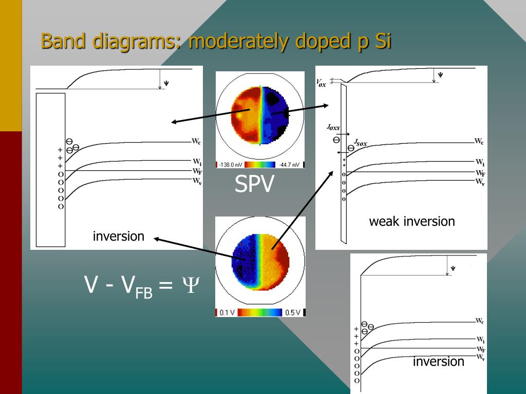 PPT - Vibrating capacitor and surface photovoltage measurements for ...