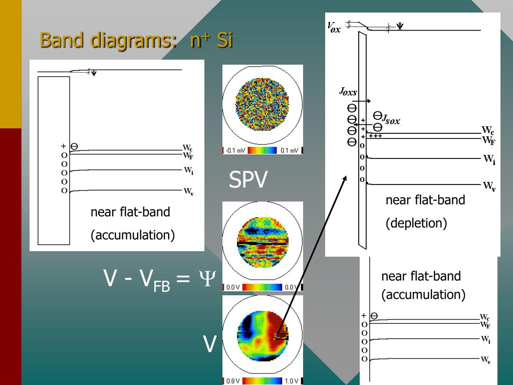 PPT - Vibrating capacitor and surface photovoltage measurements for ...