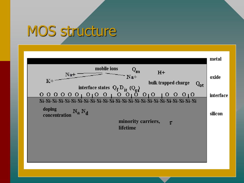 PPT - Vibrating capacitor and surface photovoltage measurements for ...