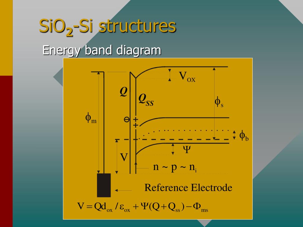 PPT - Vibrating capacitor and surface photovoltage measurements for ...