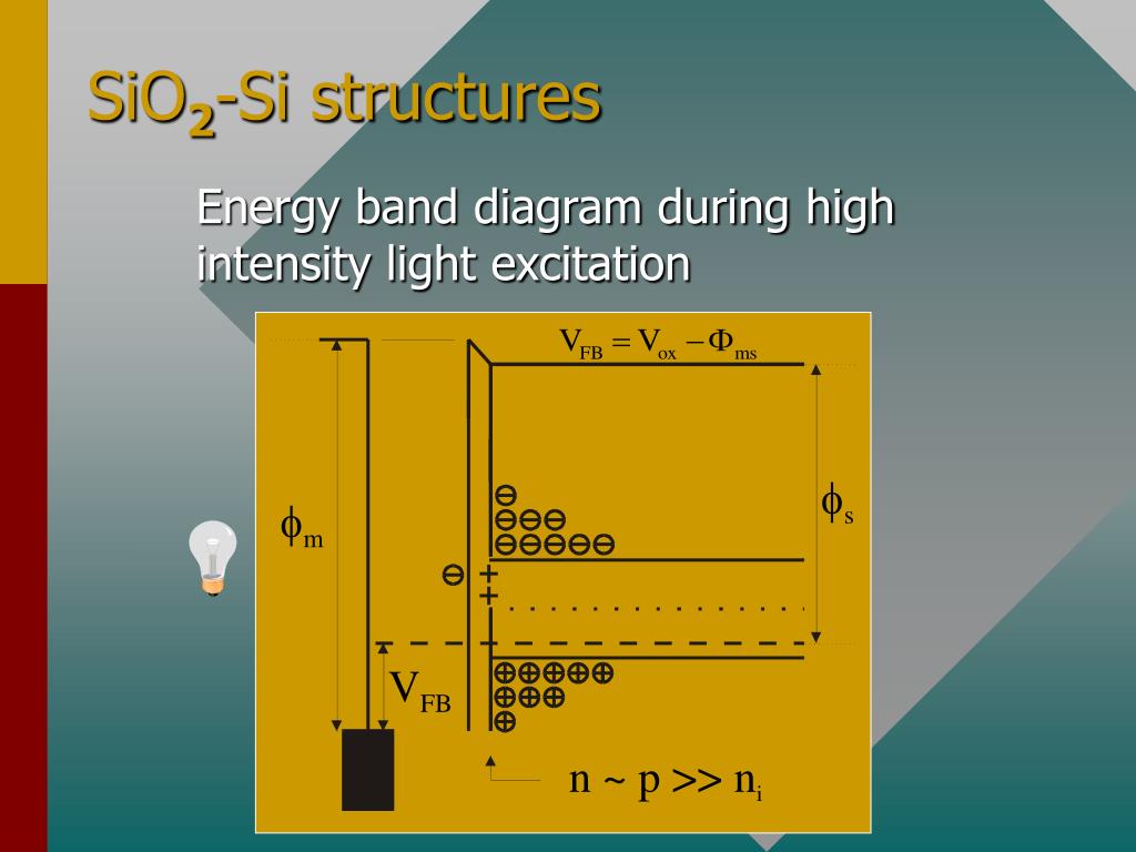 PPT - Vibrating capacitor and surface photovoltage measurements for ...