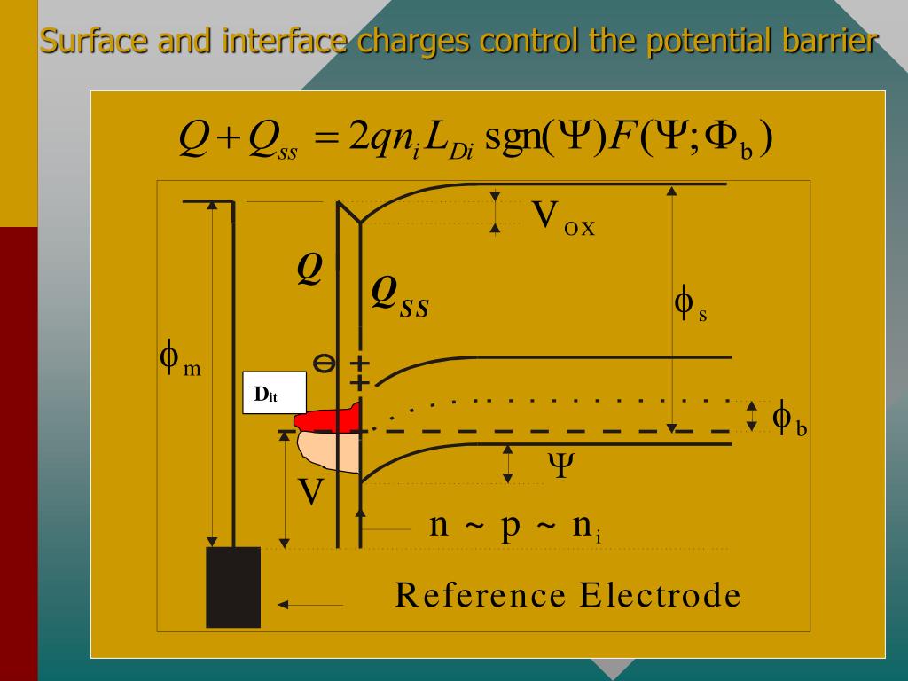 PPT - Vibrating capacitor and surface photovoltage measurements for ...