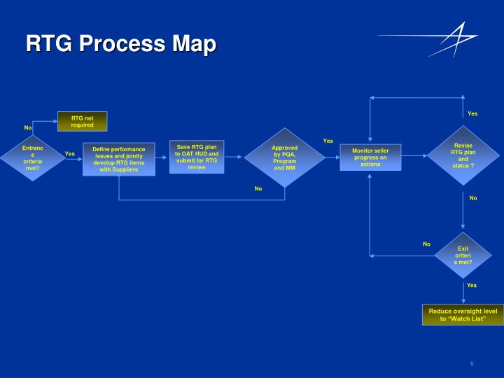PPT - PQA Return to Green (RTG) Strategy PowerPoint Presentation - ID ...
