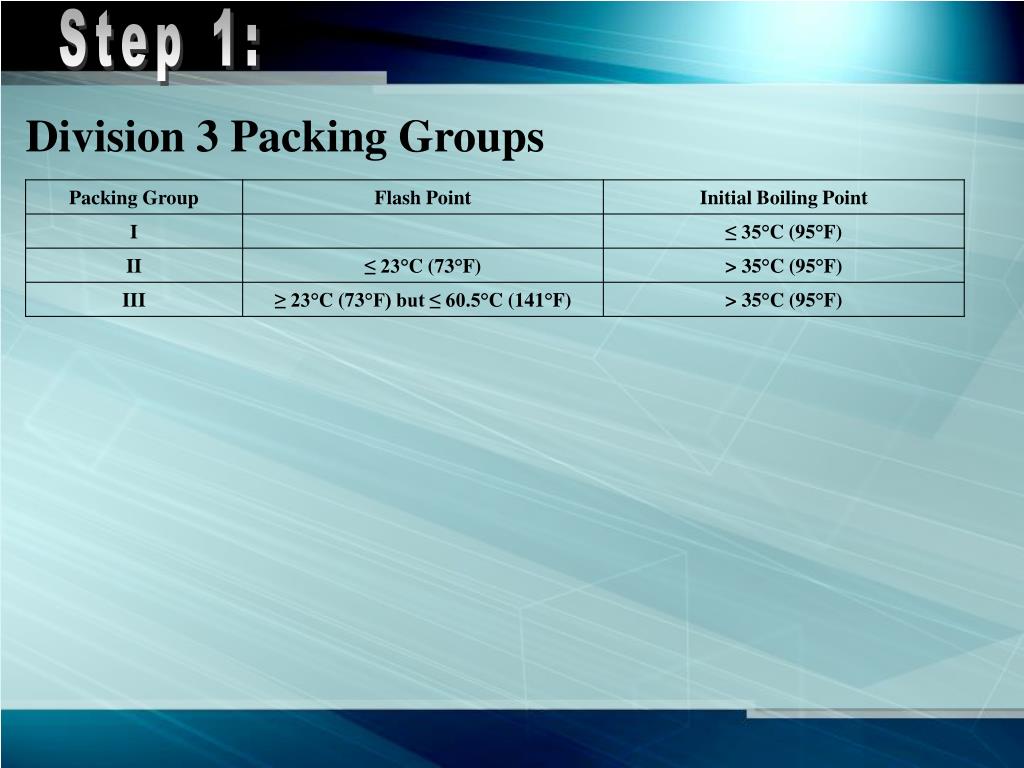 PPT - Hazardous Materials & Hazardous Waste Training PowerPoint ...