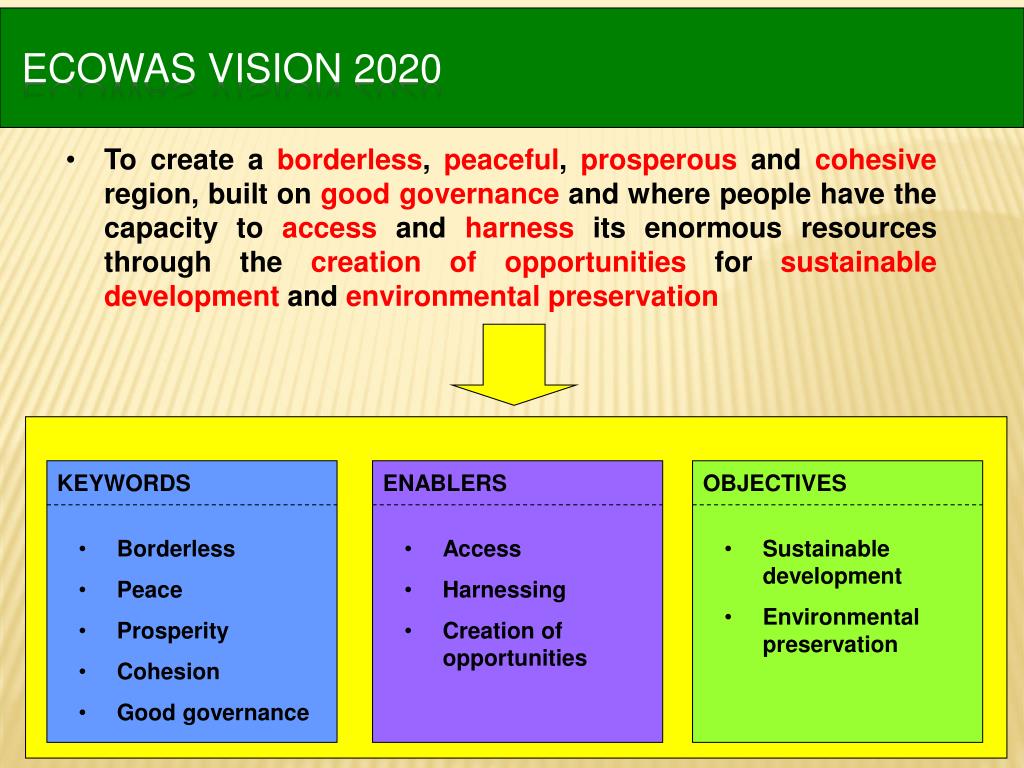 PPT - Essien Abel Essien Director, Strategic Planning ECOWAS Commission ...