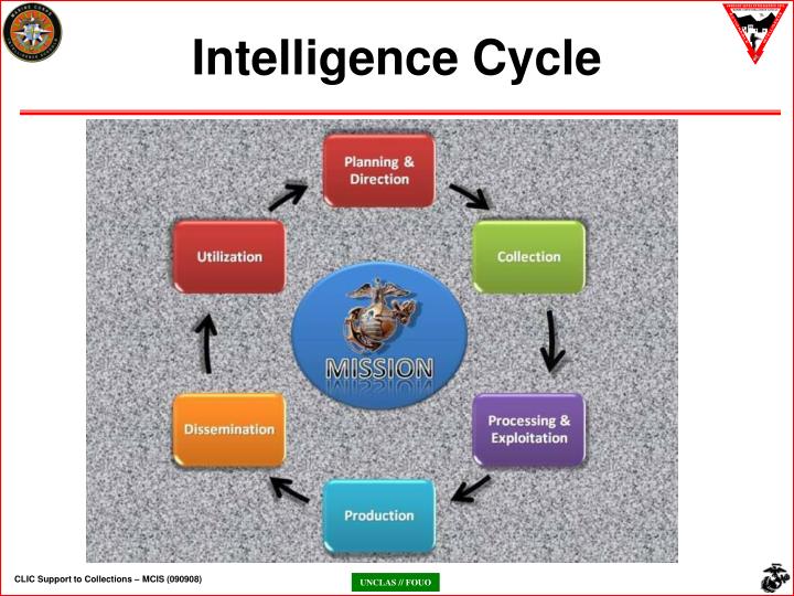 PPT - CLIC Support to Collections 090908 PowerPoint Presentation - ID ...