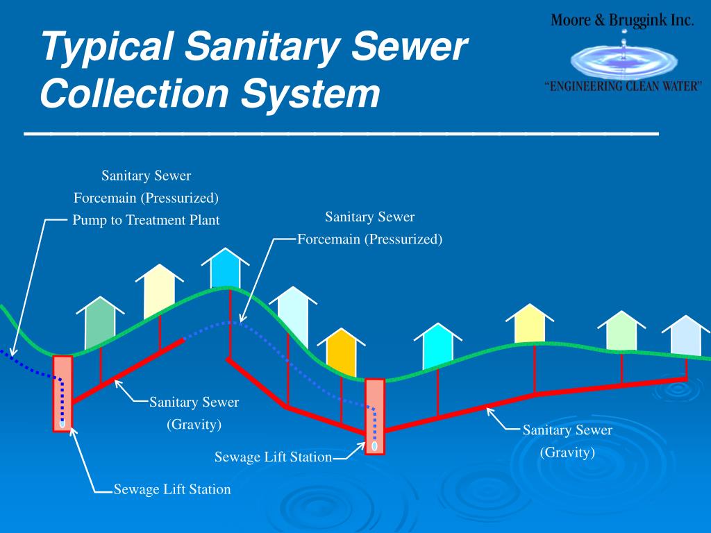 PPT - “Nucor Road Industrial Corridor – Sanitary Sewer Project ...