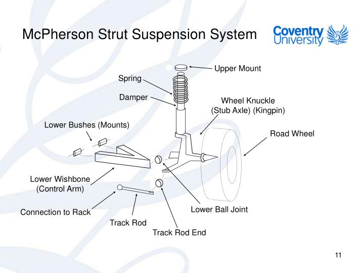 PPT - Lecture 2- Suspension Systems PowerPoint Presentation - ID:3375093