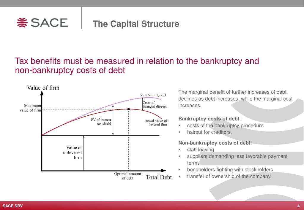 PPT - Financial Restructuring Valerio Ranciaro La Sapienza – 13 maggio ...