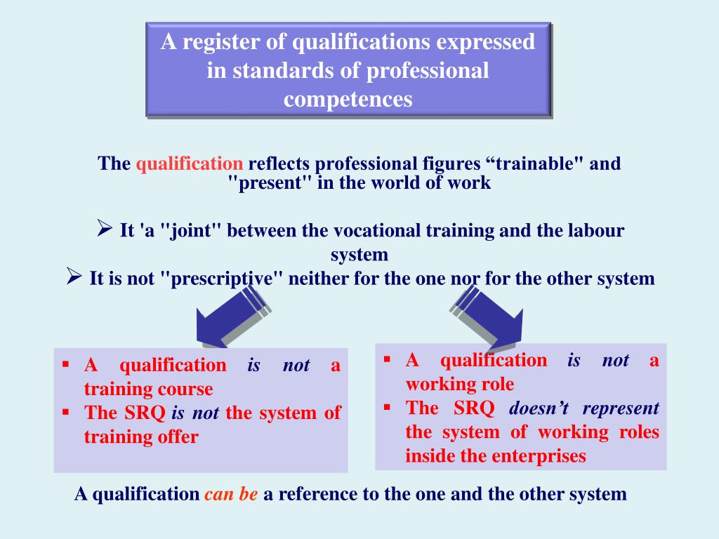 PPT - REGIONAL QUALIFICATIONS SYSTEM REGIONAL SYSTEM OF FORMALIZATION ...