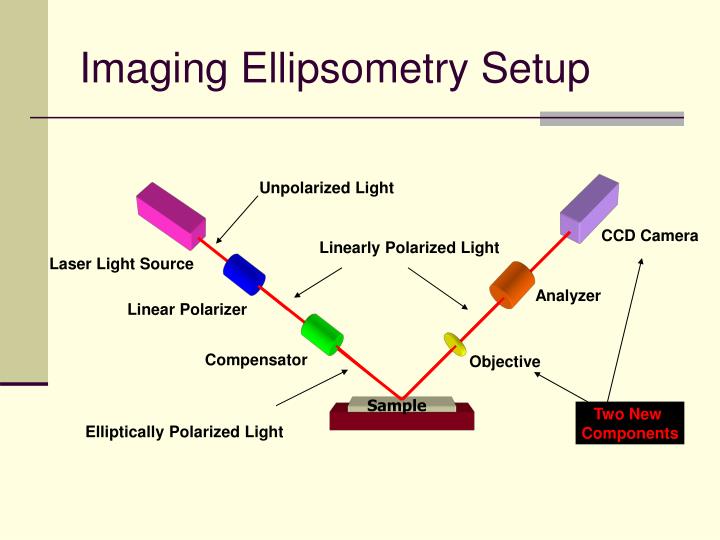 PPT - Spectroscopic Ellipsometry PowerPoint Presentation - ID:3375417