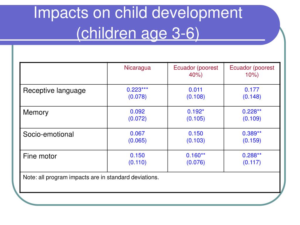 PPT - Ariel Fiszbein Chief Economist Human Development World Bank ...