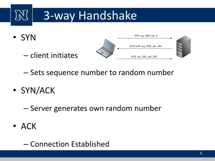 PPT - TCP SPLIT HANDSHAKE ATTACK PowerPoint Presentation - ID:3375489