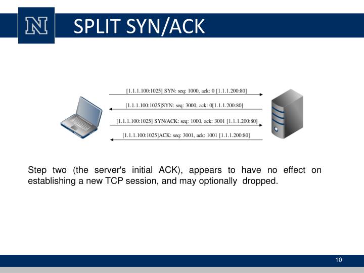 PPT - TCP SPLIT HANDSHAKE ATTACK PowerPoint Presentation - ID:3375489