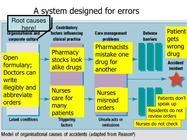 PPT - Sentinel events and near miss reporting, analysis and prevention ...