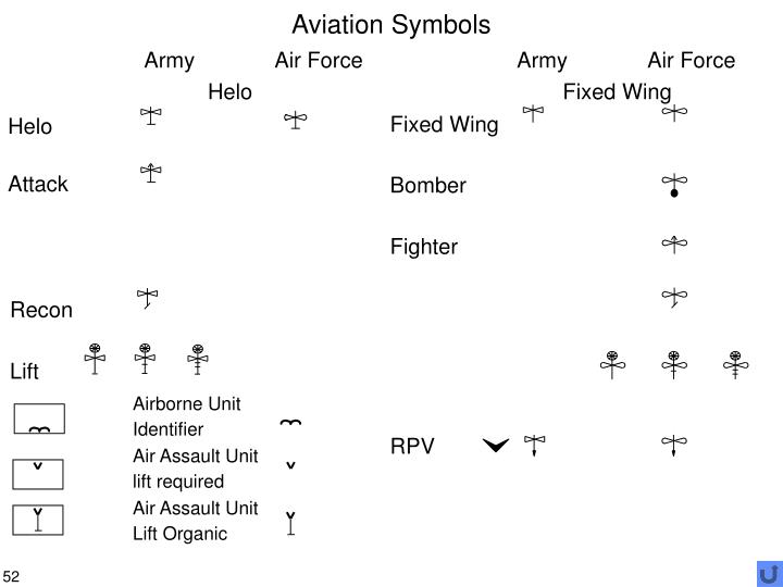 PPT - Briefing Graphics & Unit Symbols, Wargaming Div, MCWL, Quantico ...