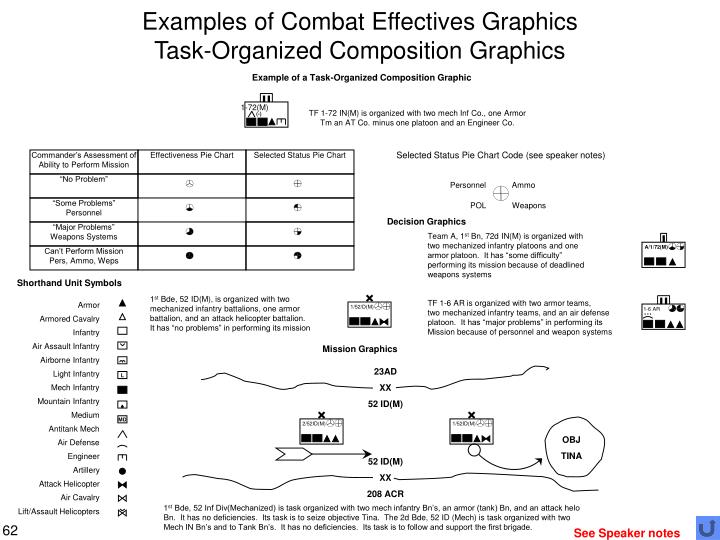 PPT - Briefing Graphics & Unit Symbols, Wargaming Div, MCWL, Quantico ...