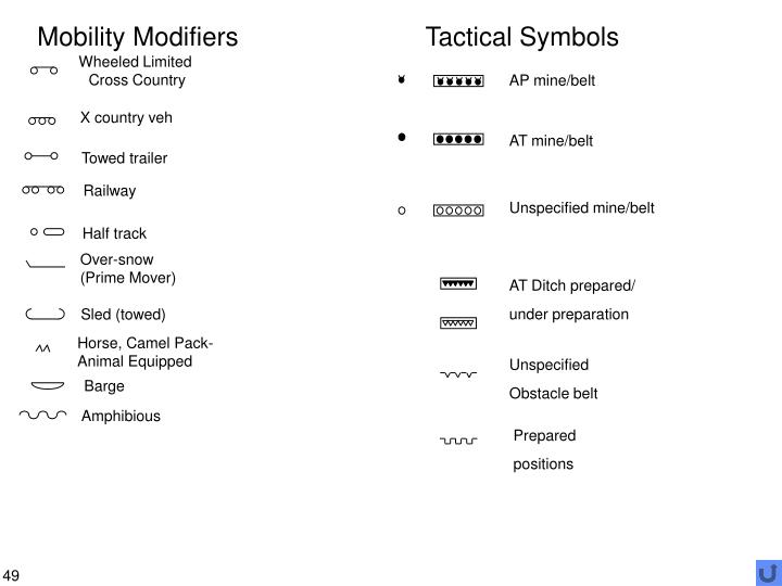 PPT - Briefing Graphics & Unit Symbols, Wargaming Div, MCWL, Quantico ...