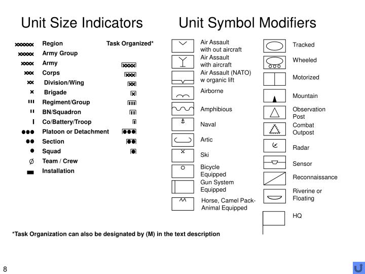 PPT - Briefing Graphics & Unit Symbols, Wargaming Div, MCWL, Quantico ...