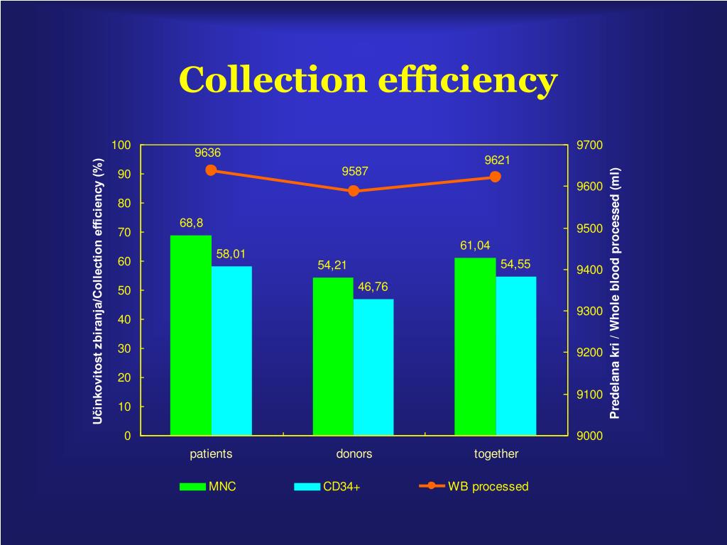 PPT - C ollection h a ematopoietic stem cells by leukapheresis - the ...
