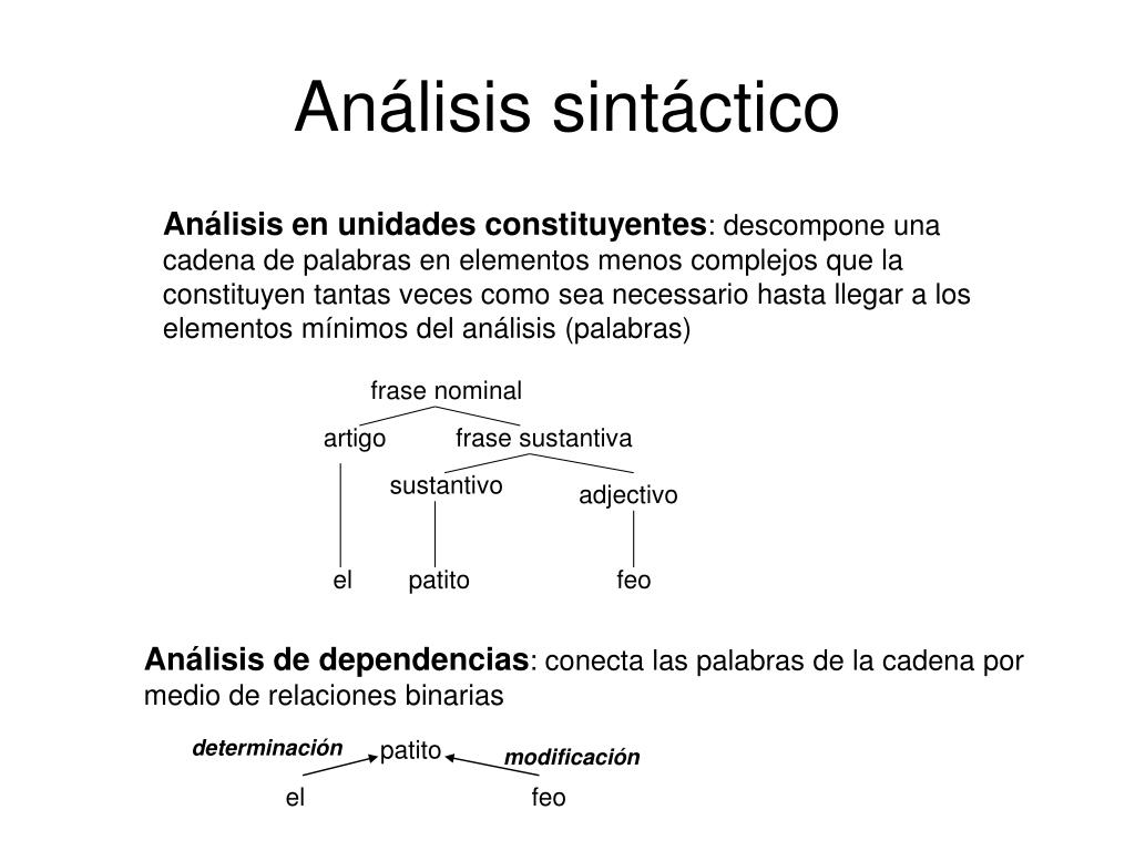 PPT - Tema 4 Sintaxis del español Análisis sintáctico Unidades sintácticas / enunciados ...