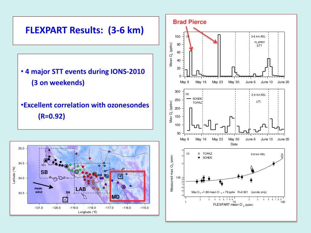 PPT - Stratospheric Troposphere Transport in Southern California During ...