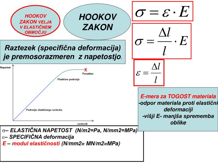 PPT - MEHANSKE LASTNOSTI LESA PowerPoint Presentation - ID:3376681