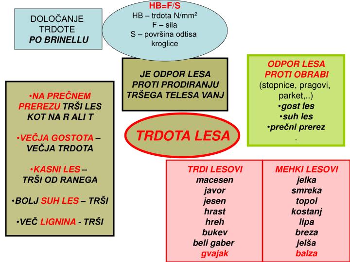 PPT - MEHANSKE LASTNOSTI LESA PowerPoint Presentation - ID:3376681