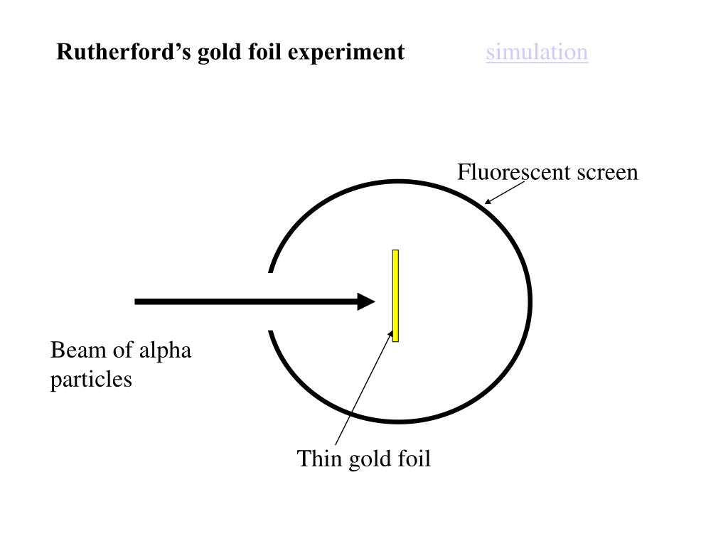 PPT - Rutherford’s gold foil experiment PowerPoint Presentation, free ... PPT - Rutherford’s gold foil experiment PowerPoint Presentation, free ...