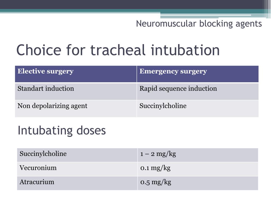 PPT - PHARMACOLOGY OF ANAESTHETICS PowerPoint Presentation, free ...