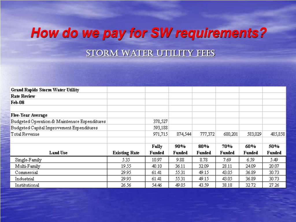 PPT - Phase II Storm Water NPDES MS4 Pollution Prevention Plan ...