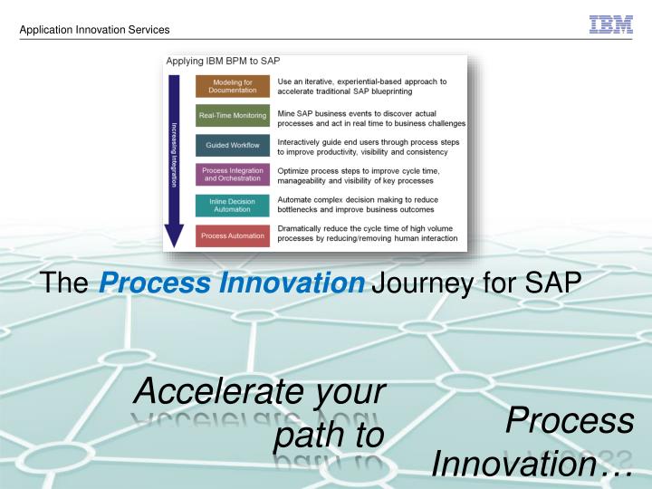 PPT - The Process Innovation Journey for SAP PowerPoint Presentation ...