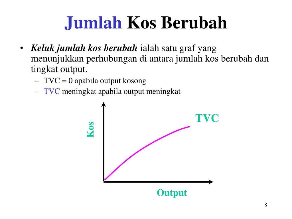 PPT - Fakulti Ekonomi dan Pengurusan Kursus: Mikroekonomi Kod: ECN 3101 ...