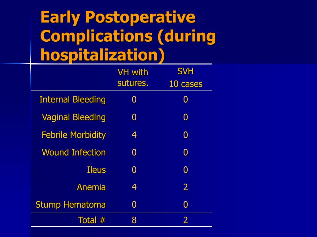 Ppt Sutureless Vaginal Hysterectomy An Update … Powerpoint