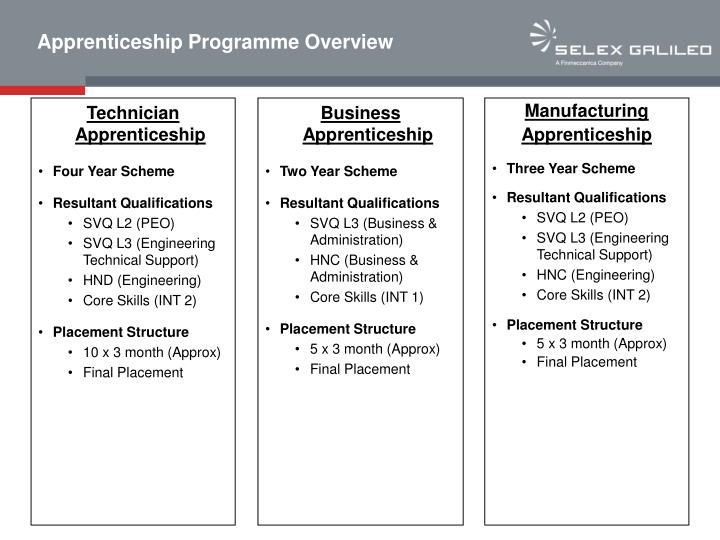PPT - Apprenticeship Programme Overview PowerPoint Presentation, free ...