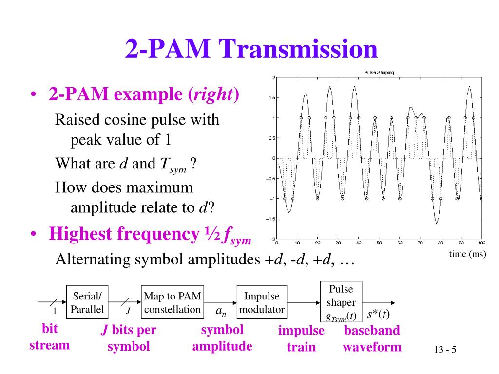 PPT - Digital Pulse Amplitude Modulation (PAM) PowerPoint Presentation ... PPT - Digital Pulse Amplitude Modulation (PAM) PowerPoint Presentation ...