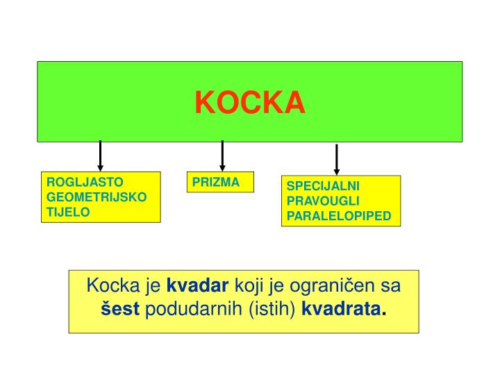 PPT - KOCKA PowerPoint Presentation, free download - ID:3377543