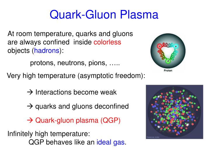 PPT - Understanding the Quark-Gluon Plasma via String Theory PowerPoint ...