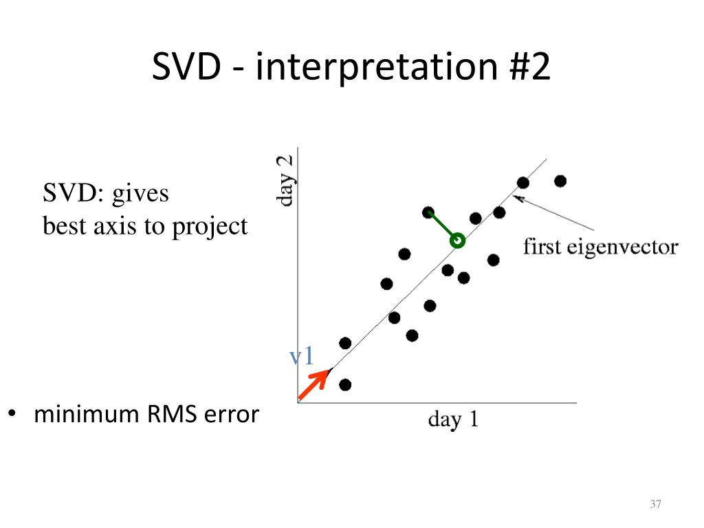 PPT - Singular Value Decomposition SVD PowerPoint Presentation, free ... PPT - Singular Value Decomposition SVD PowerPoint Presentation, free ...