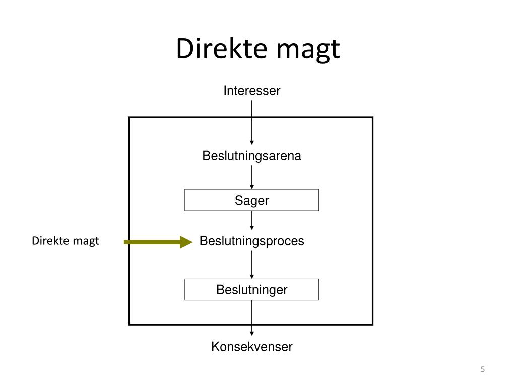PPT - Et kønsperspektiv på socialt arbejde: Magt og diagnoser ...