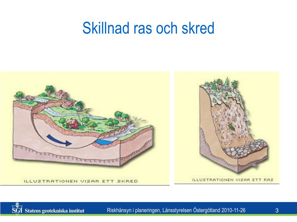 PPT - Riskhänsyn i planeringen Risk och skred PowerPoint Presentation ...