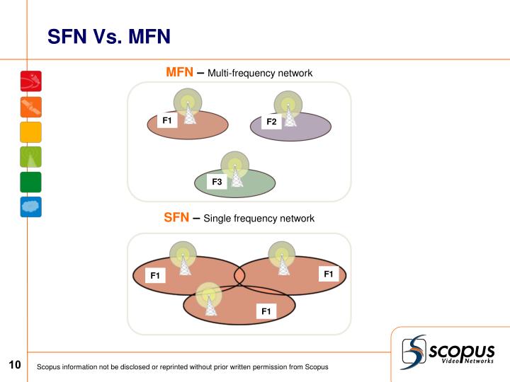 PPT - Scopus Video Networks From Analog To Digital End To End Solution ...