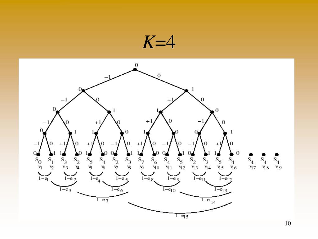 PPT - By: MOSES CHARIKAR, CHANDRA CHEKURI, TOMAS FEDER, AND RAJEEV ...