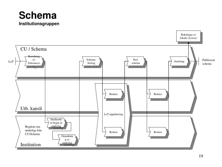 PPT - Studieadministrativa processer vid KTH PowerPoint Presentation ...