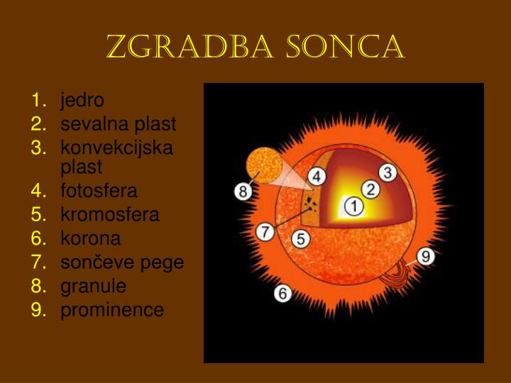 PPT - SONCE PowerPoint Presentation - ID:3378313