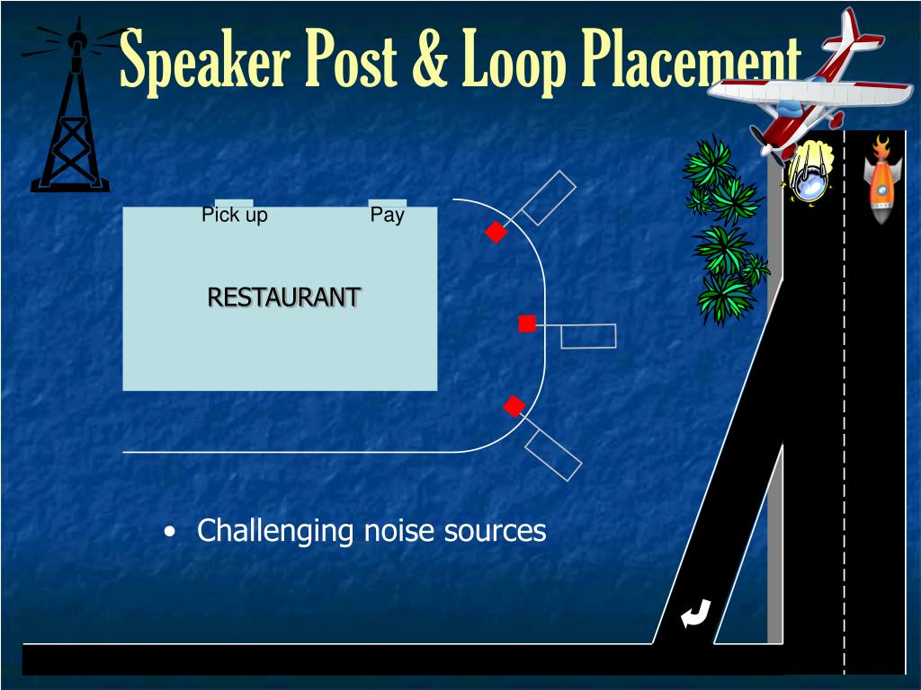 PPT - WELCOME to Your 3M Drive – Thru Product Training!! PowerPoint ...