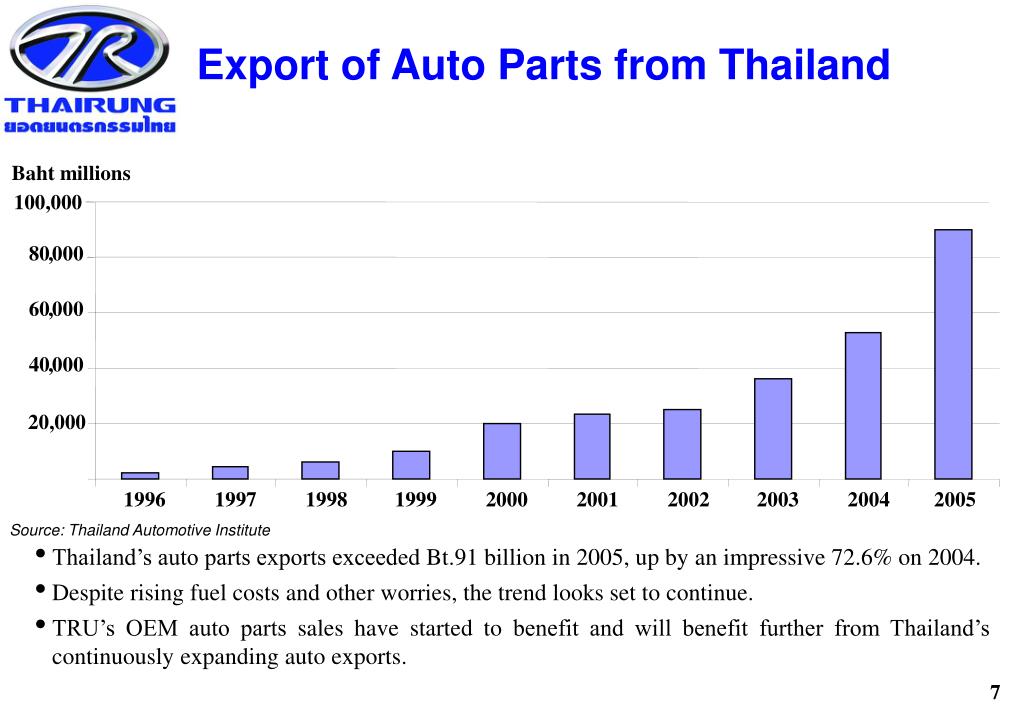 PPT - Thai Rung Union Car Public Company Limited SET Opportunity Day, 8 ...