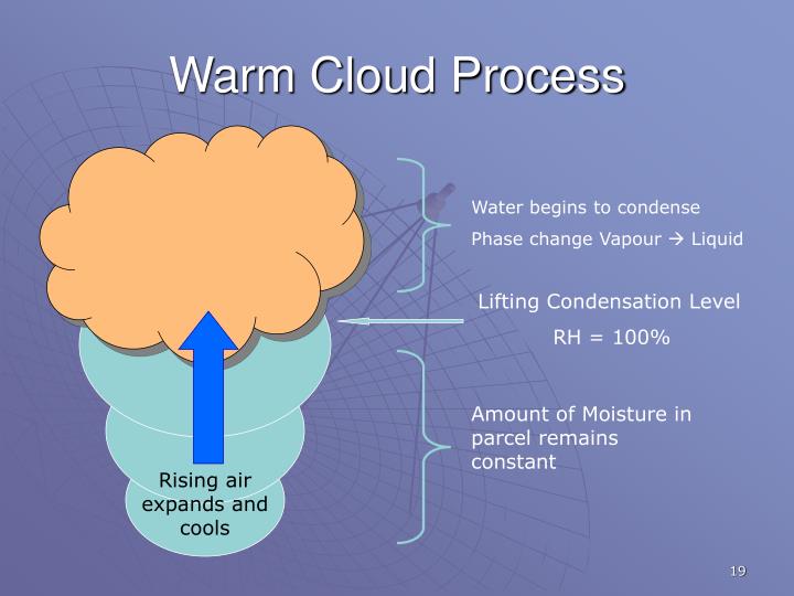 PPT - Understanding Aircraft Icing PowerPoint Presentation - ID:3378494