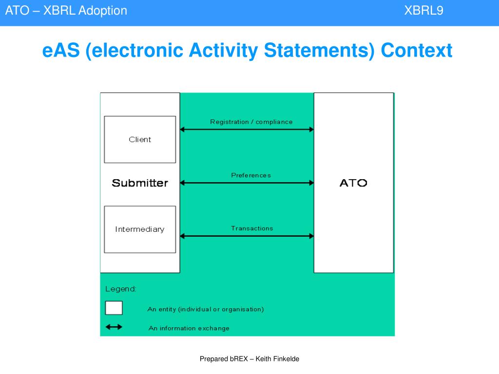 PPT - Australian Tax Office XBRL Adoption Process & Recommendations ...